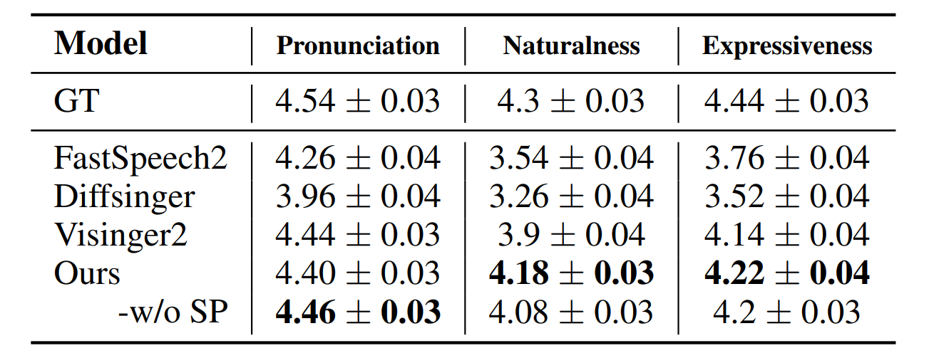 Chinese Opera Synthesis